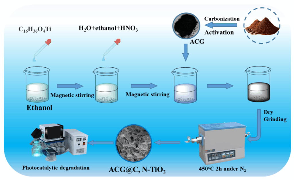Method For Assessing Microwave Absorption Of Dry-blend Geopolymer ...